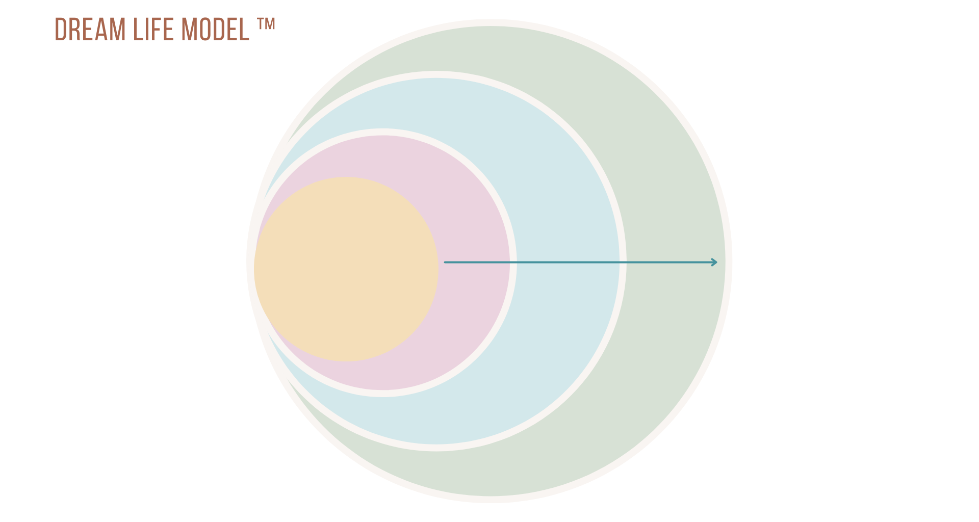 Dream Business - Strategic Business Academy